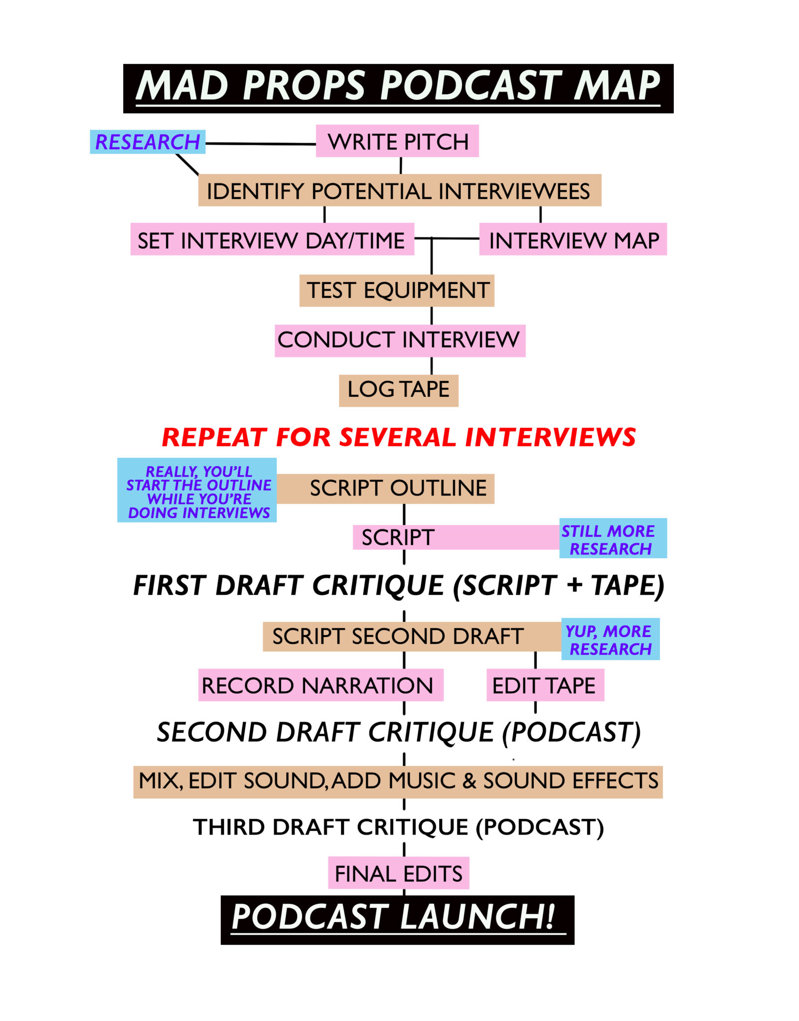 Podcast Map - Mad Props Project - Changing The Subject